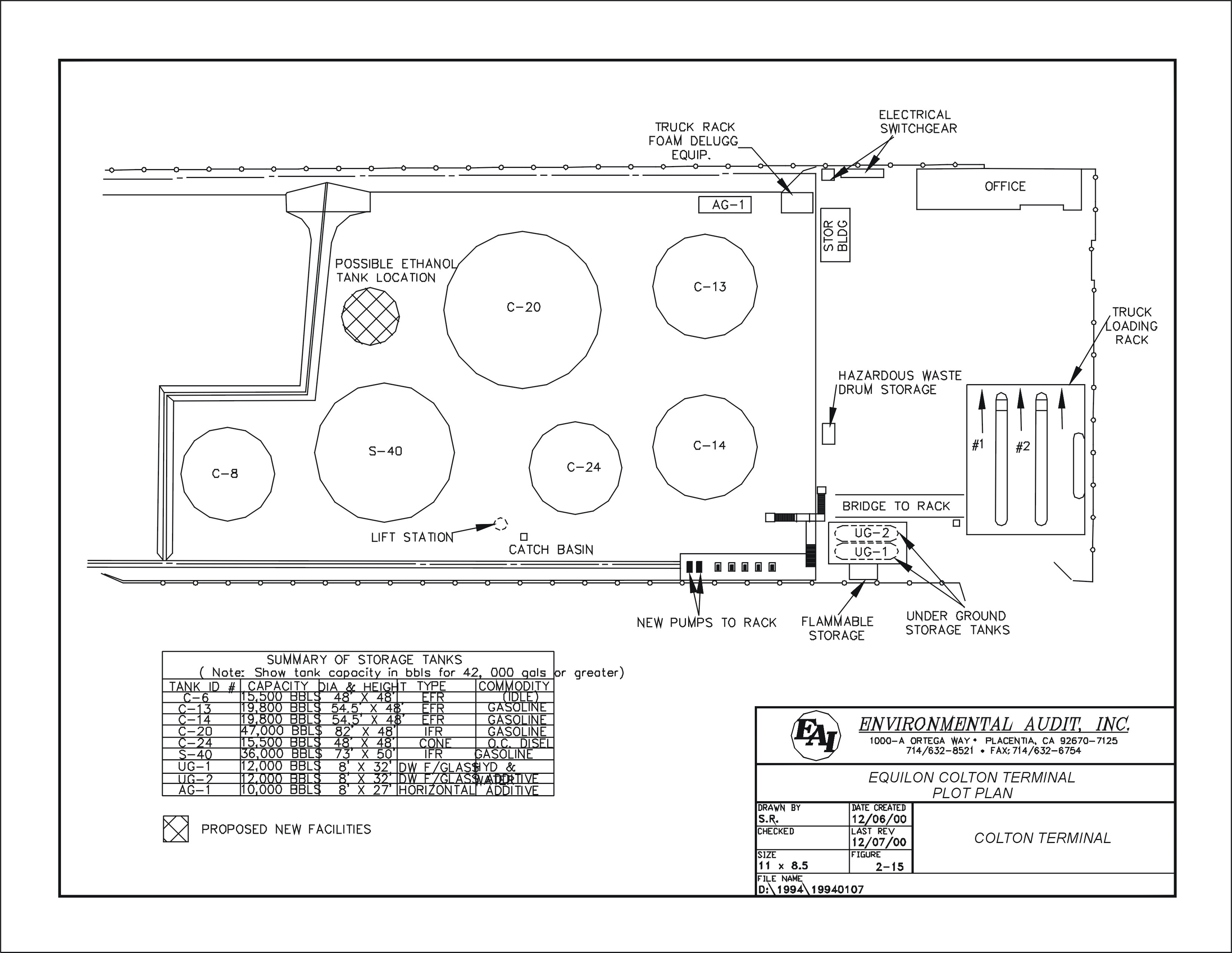 FEIR for Proposed Equilon Enterprises LLC CARB Phase 3 Reformulated ...