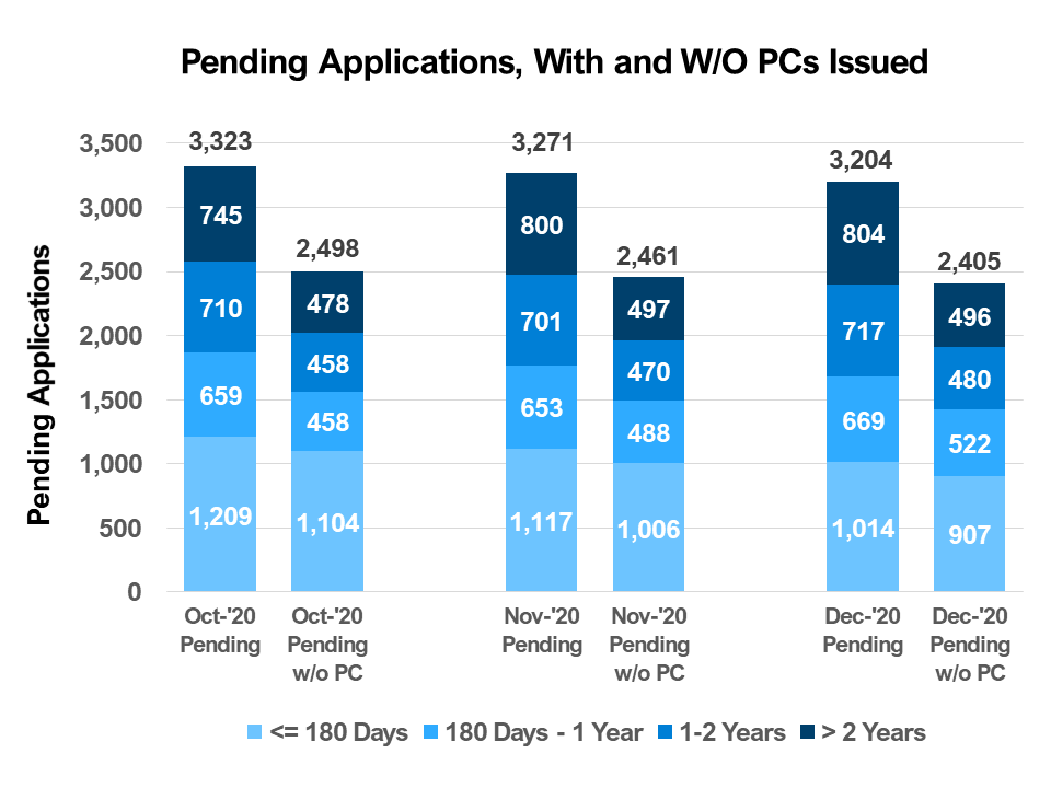 Pending Applications Dashboard