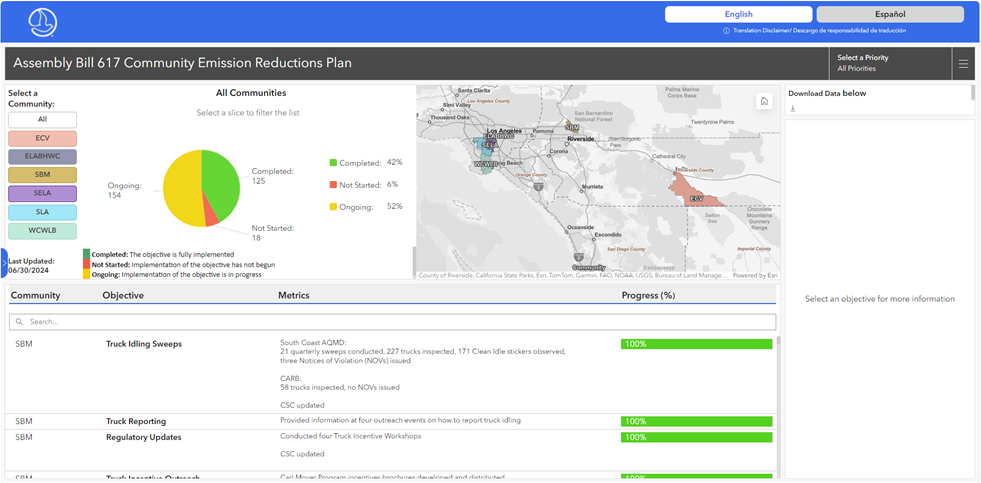 AB 617 CERP Implementation Dashboard