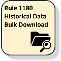 Rule 1180 Community Air Monitoring Home Page