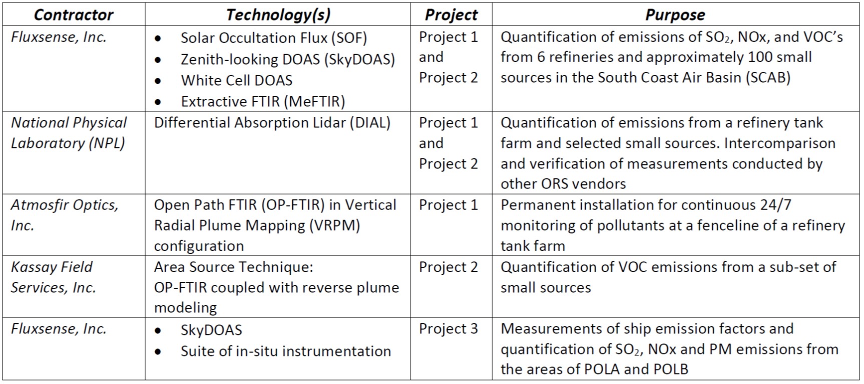 SCAQMD Optical Remote Sensing Program
